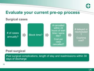 PowerPoint: Practical Approaches to Improving Patient Pre-Op ...