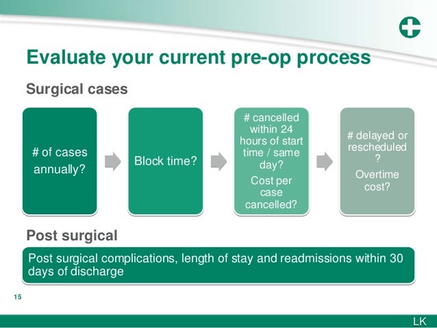PowerPoint: Practical Approaches to Improving Patient Pre-Op Preparat…