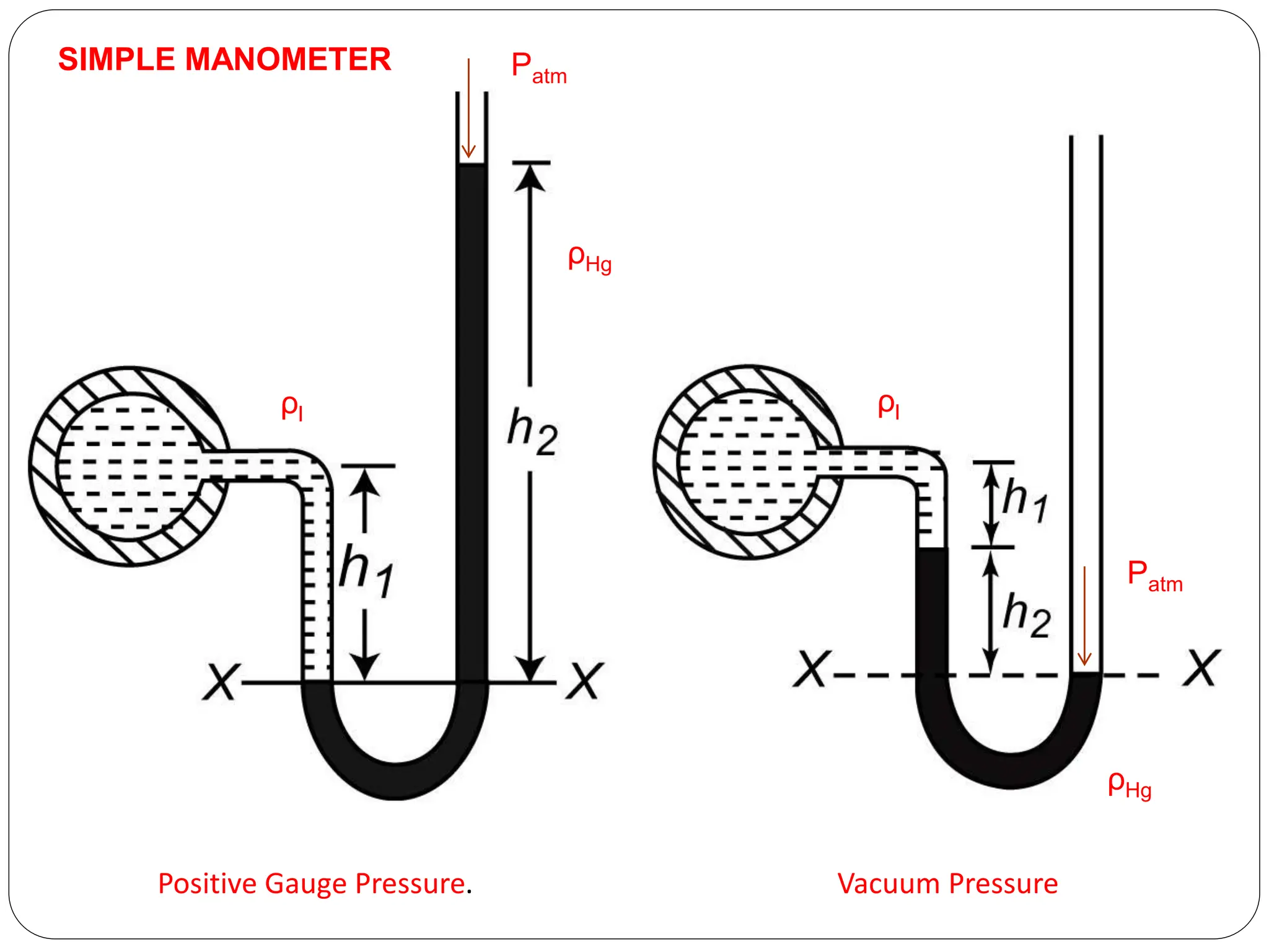 Practical Pressure Measurement Fluid.pptx
