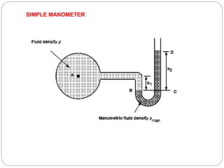 Practical Pressure Measurement Fluid.pptx