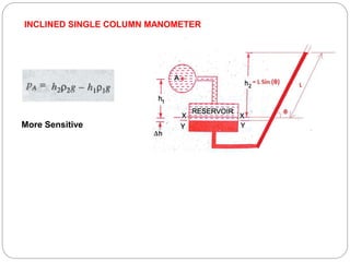 Practical Pressure Measurement Fluid.pptx