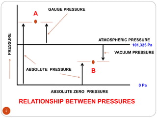 Practical Pressure Measurement Fluid.pptx