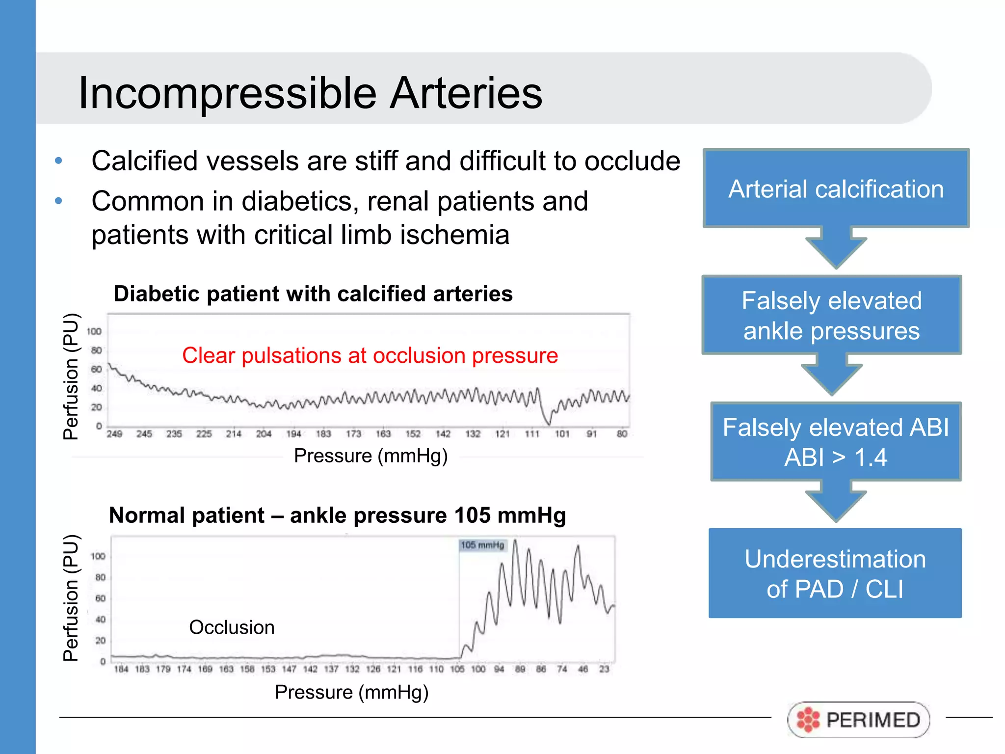 Interpreting toe and ankle pressure curves and results when using ...