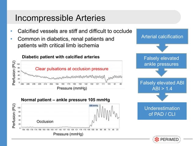 Interpreting toe and ankle pressure curves and results when using ...