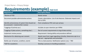 Template for Privacy Design of Tech Projects | PPTX