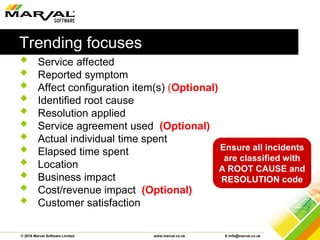 Practical problem solving tips | PPT