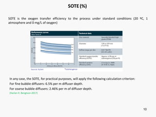Practical procedure for the evaluation of diffused aeration system.pdf | Chemistry | Science