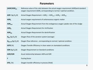 Practical procedure for the evaluation of diffused aeration system.pdf ...