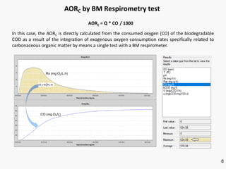 Practical procedure for the evaluation of diffused aeration system.pdf ...