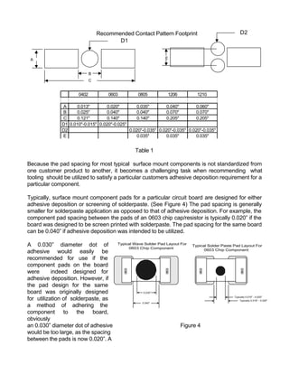 Practical production uses_of_smt_adhesives | PDF