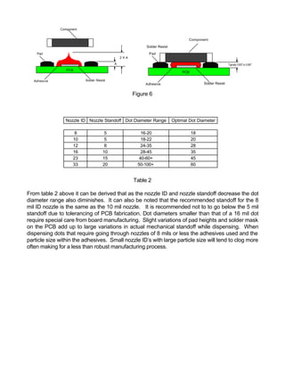 Practical production uses_of_smt_adhesives | PDF