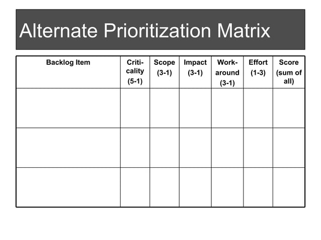 Practical Product Management for new Product Managers | PPT