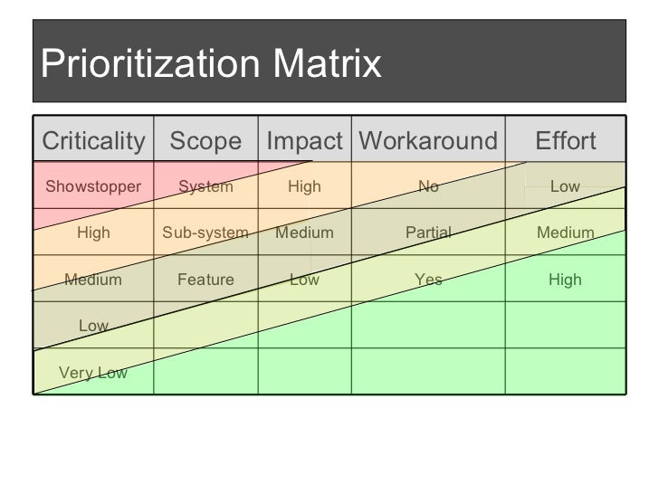 Practical Product Management for new Product Managers