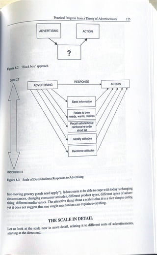Practical Progress from a Theory by Steven Kingpdf | PDF