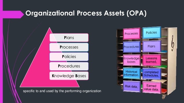 Practical project management based on PMBOK5