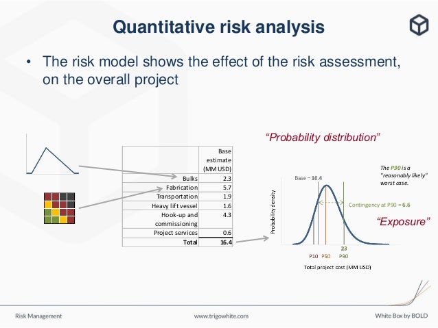 Practical project risk assessment, presented by Simon White, 10th Oct…