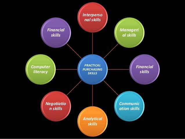 Practical Purchasing Skills Practical Purchasing Skills