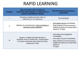 Practical rabies | PPTX