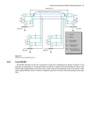 Practical Radio Telemetry Systems for Industry | PDF