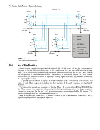 Practical Radio Telemetry Systems for Industry | PDF
