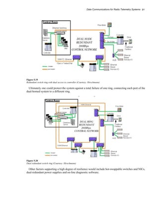 Practical Radio Telemetry Systems for Industry | PDF