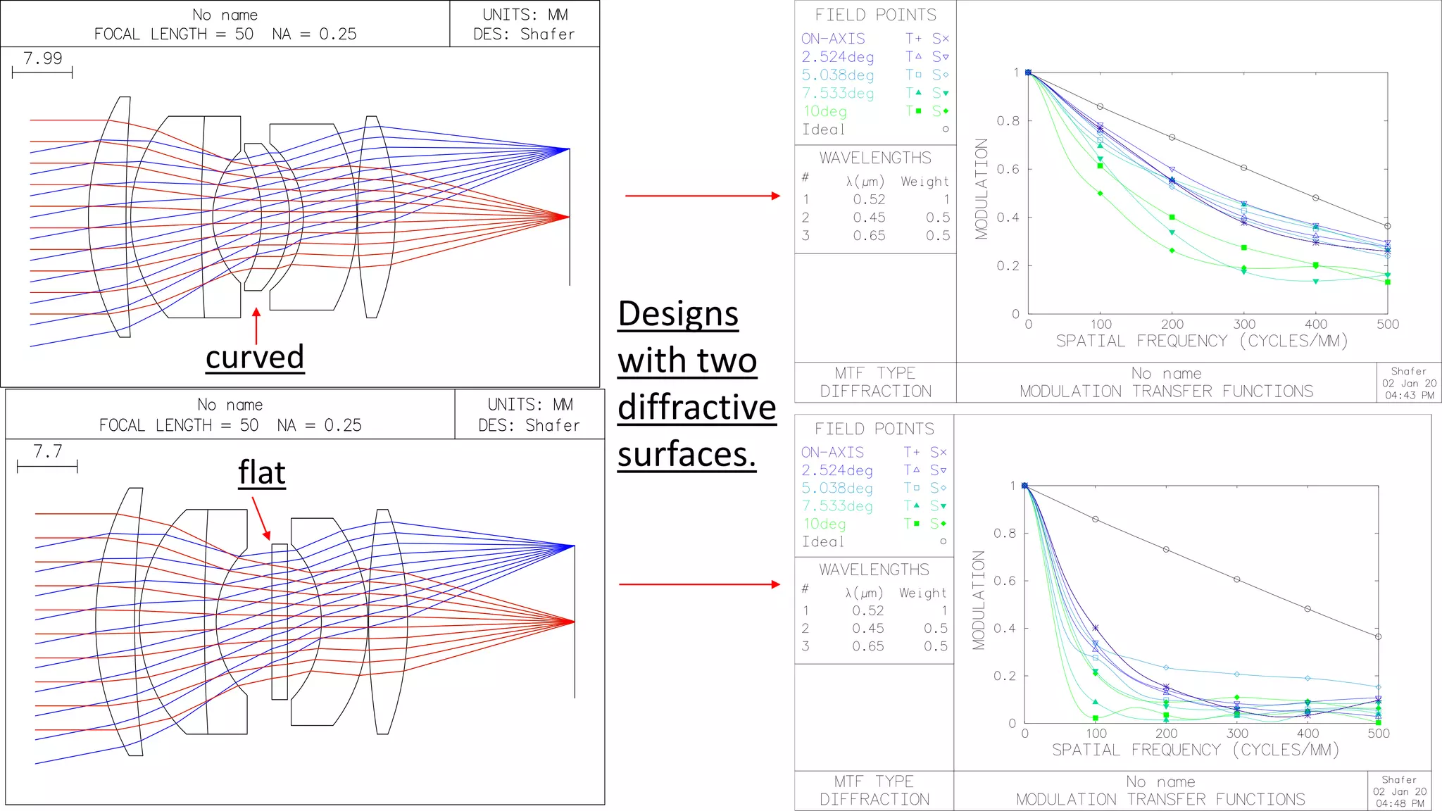 Practical refractive/diffractive hybrid lens designs | PPTX