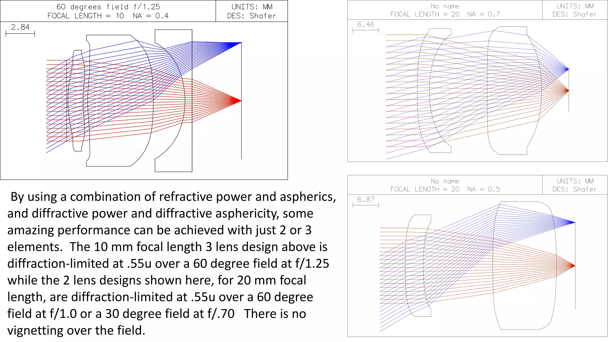 Practical refractive/diffractive hybrid lens designs | PPTX