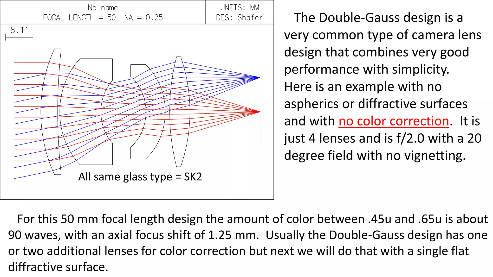 Practical refractive/diffractive hybrid lens designs | PPTX