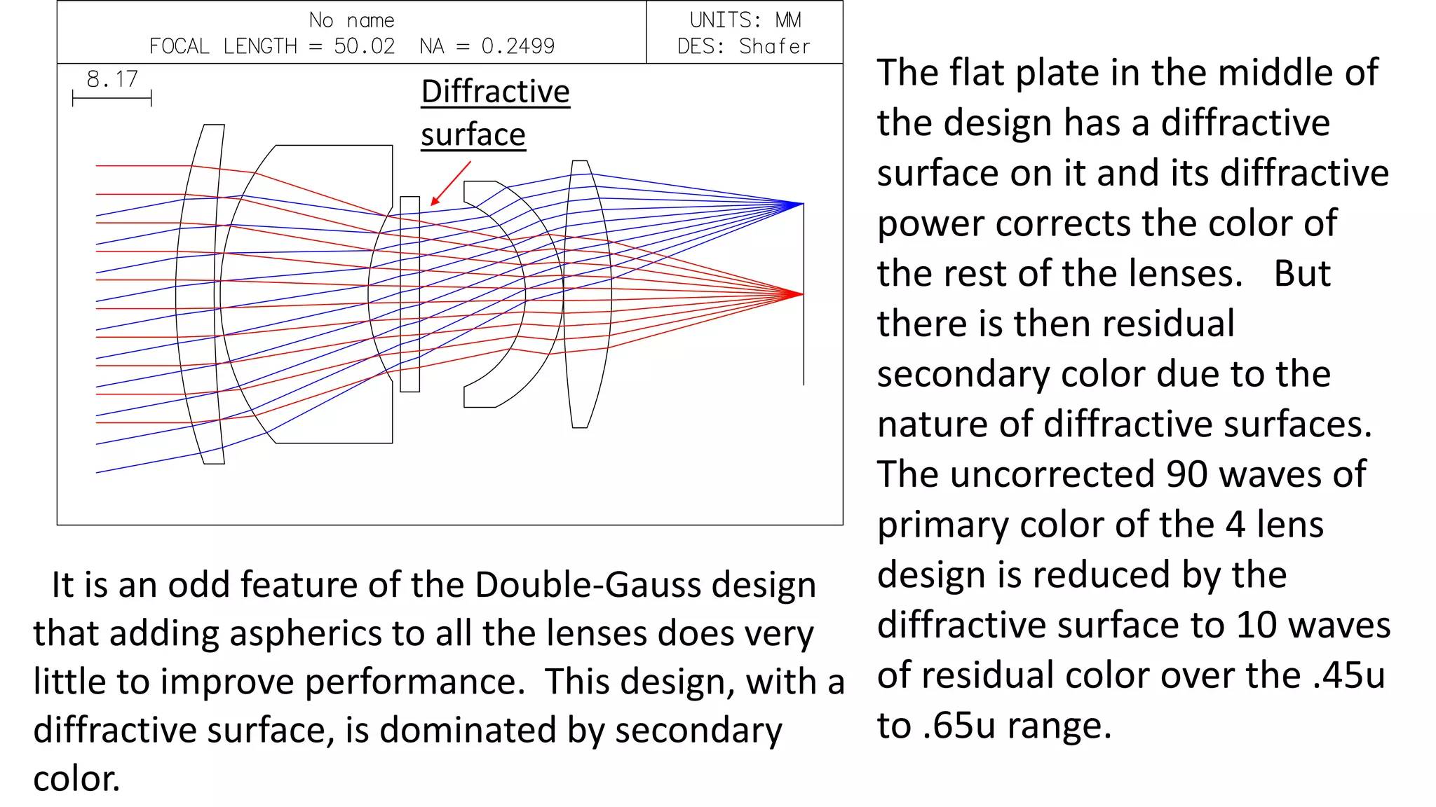 Practical refractive/diffractive hybrid lens designs | PPTX