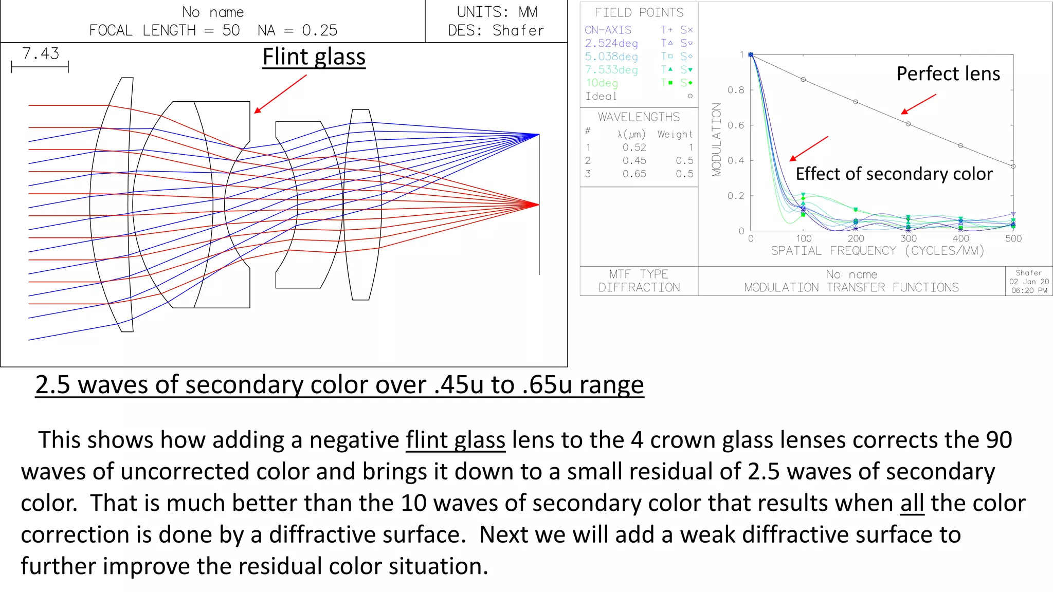 Practical refractive/diffractive hybrid lens designs | PPTX