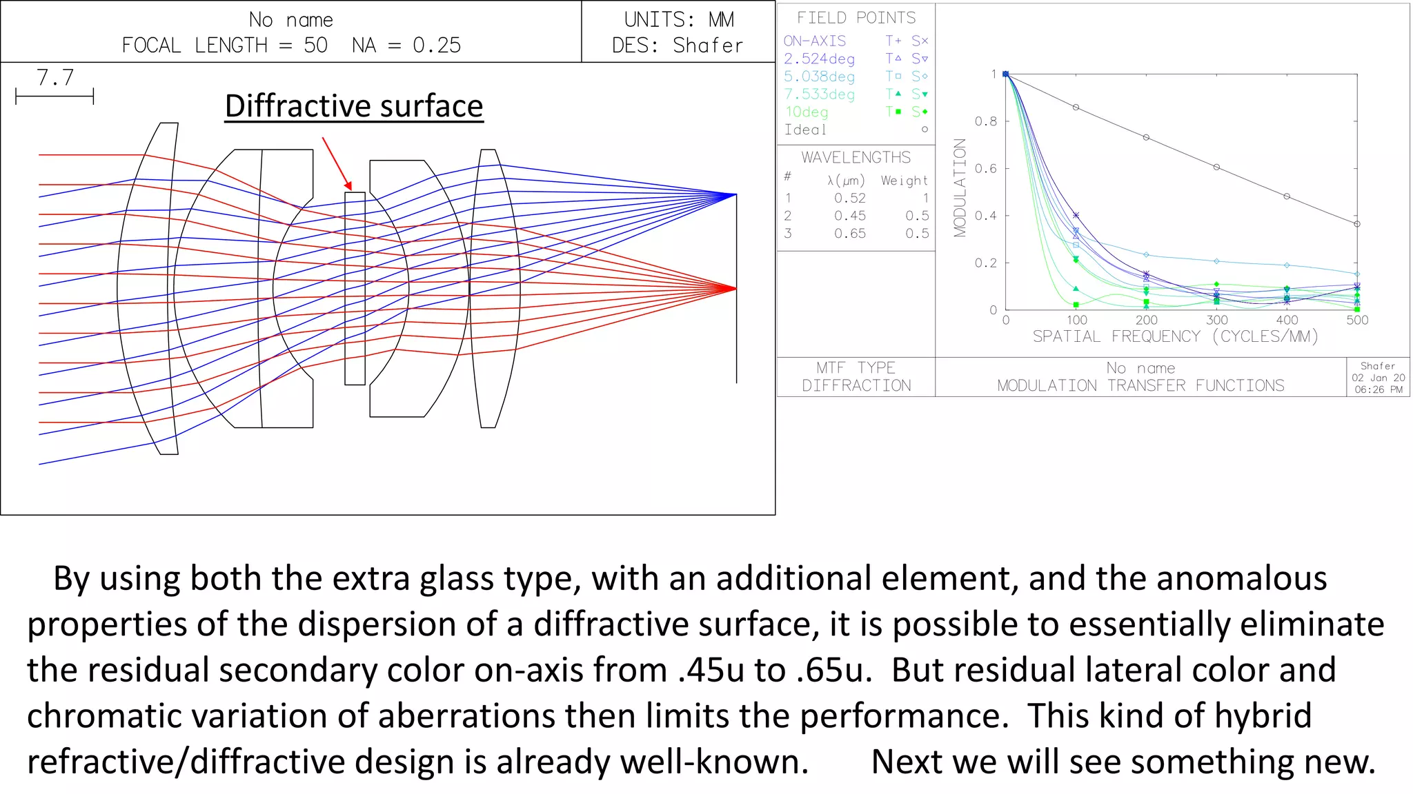 Practical refractive/diffractive hybrid lens designs | PPTX