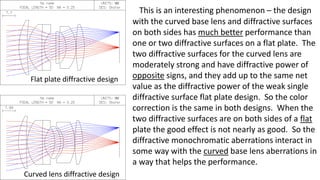 Practical refractive/diffractive hybrid lens designs | PPTX