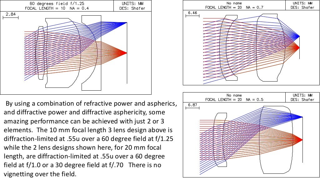 Practical refractive/diffractive hybrid lens designs