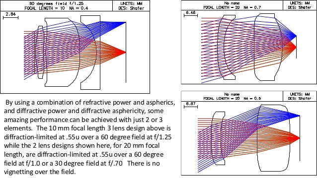 Practical refractive/diffractive hybrid lens designs