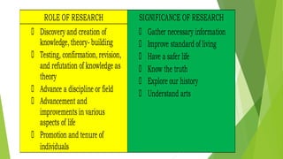 PRACTICAL RESEARCH 1.pptx