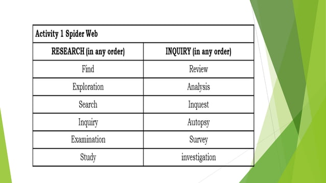 PRACTICAL RESEARCH 1.pptx