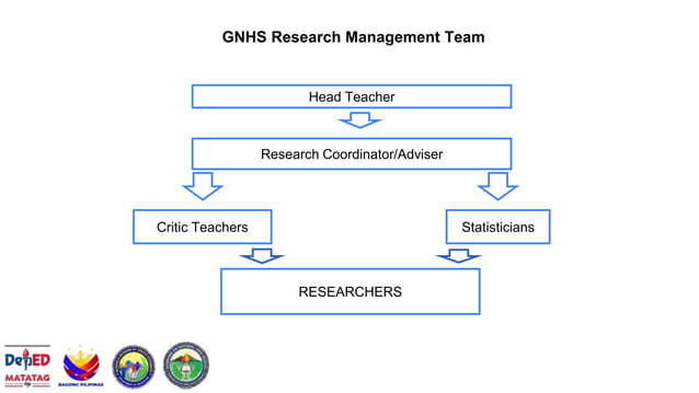 Practical Research for senior High School | PPTX | Secondary Education ...