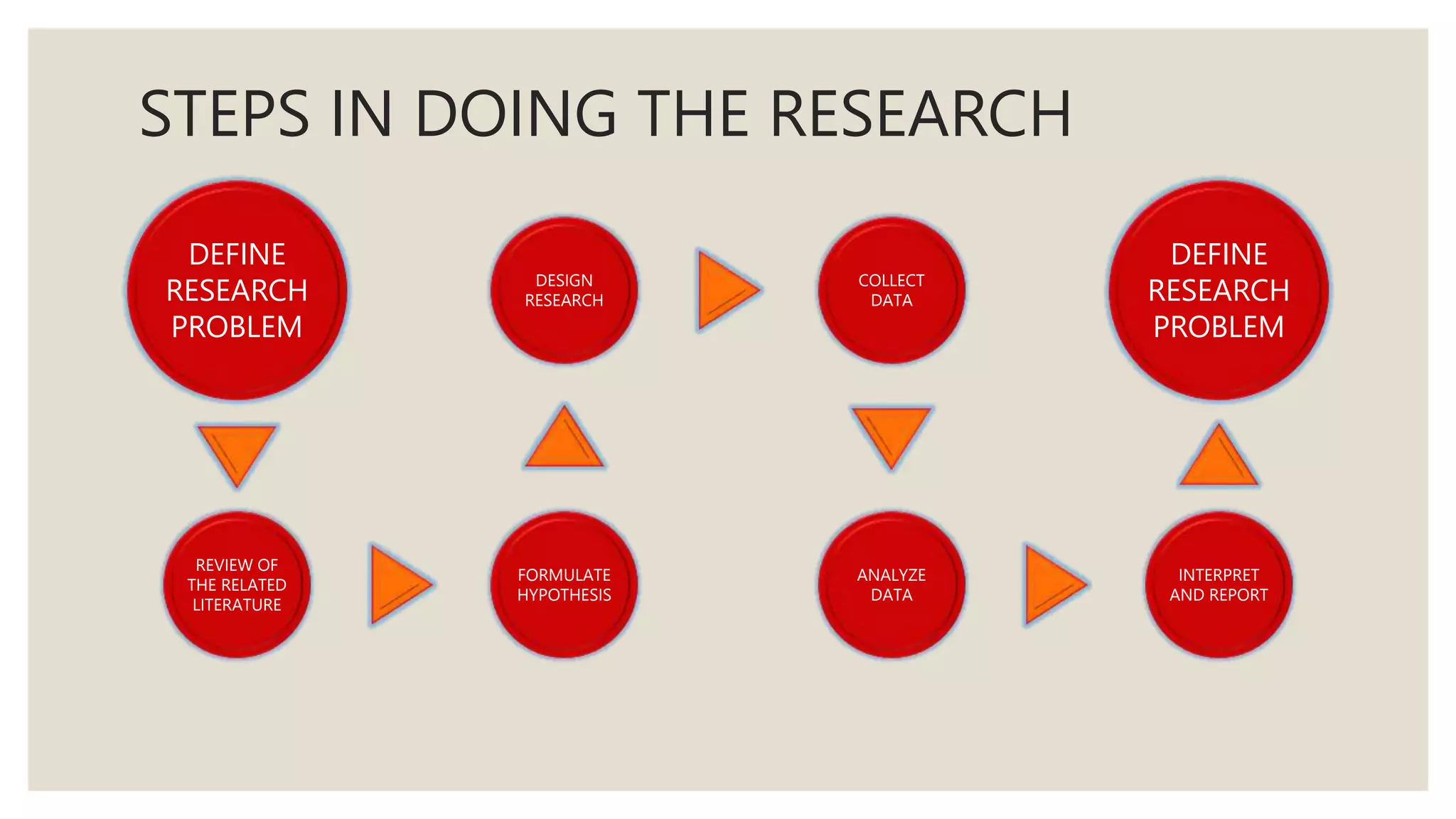 PRACTICAL RESEARCH 1 -lesson 1.pptx