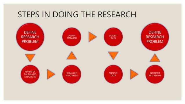 PRACTICAL RESEARCH 1 -lesson 1.pptx | Educational Assessment | Education