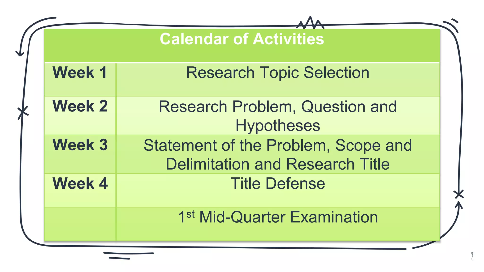 Practical research 2 | PPTX