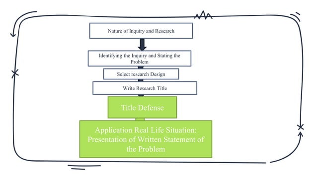 Practical research 2 | PPTX