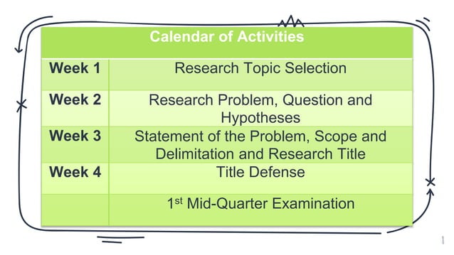 Practical research 2 | PPTX