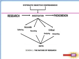 Practical Research 2.ppt