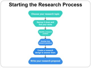 Practical Research 2 - Research Topic.pptx