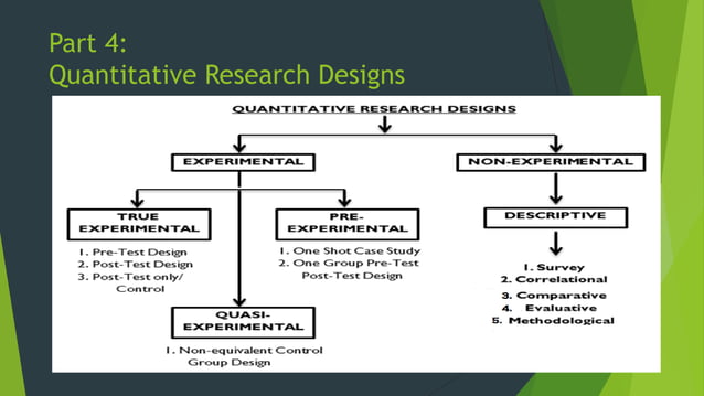 Practical Research 2 - Week 1 | PDF | Science