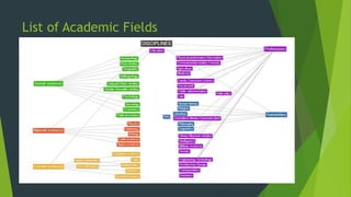Practical Research 2 - Week 2 | PDF