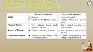 Practical Research 2, MELCS - Slides ppt (CS_RS12-If-j-6).pptx