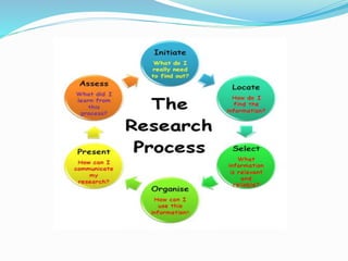 Practical research 2 ppt #2 | PPTX