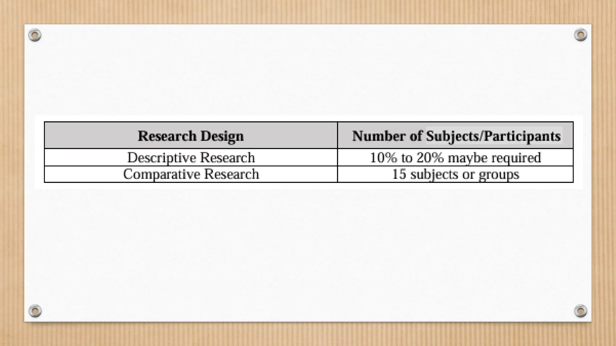 Practical Research 2 Q1 CHAPTER 3 Research Methodology.pptx