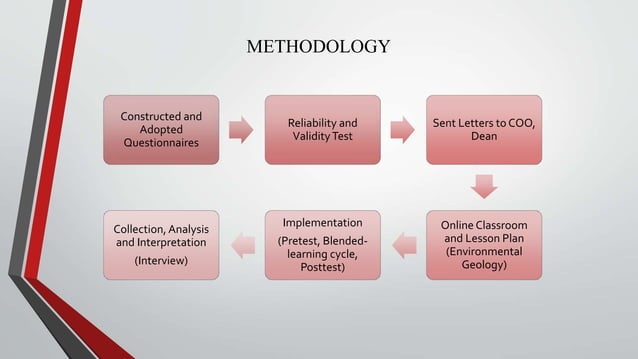 Practical Research II (Planning of Data Collection Procedure) | PPT